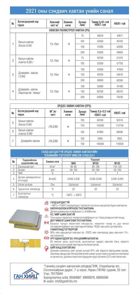 Сэндвич хавтан