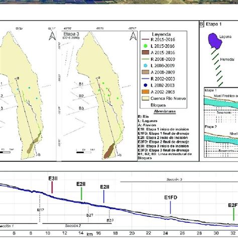 A Diagrama De La Evolución Temporal Del Río Nuevo Que Muestra Su