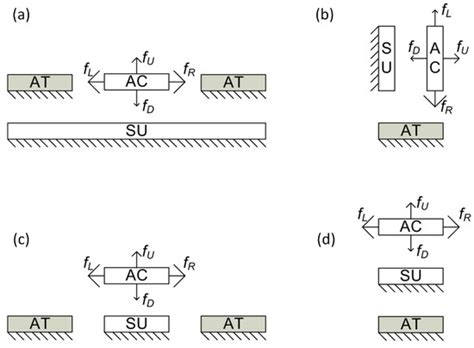Micromachines Free Full Text Development Of Electrostatic