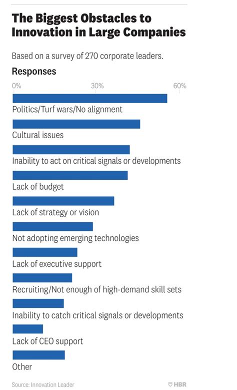 César Correa Feria On Linkedin Innovation Dinosaurs Officepolitics