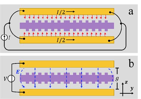 Schematic Of The Device Tuned Via A Thermo Optic And B