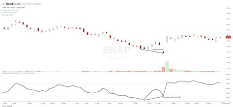 Rsi Divergence New Trader U