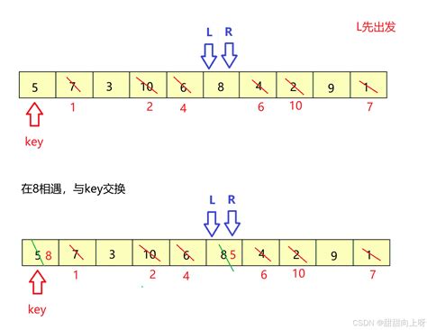 【数据结构】快速排序(三种实现方式) Csdn博客 【数据结构】快速排序(三种实现方式) Csdn博客