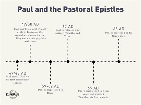 1 And 2 Timothy Overview Introduction And What Theyre About