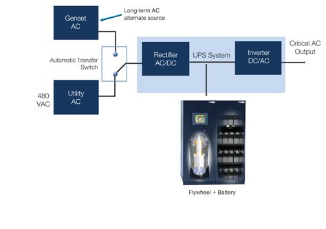 Flywheel Energy Storage Working Principle At Claudia Aunger Blog