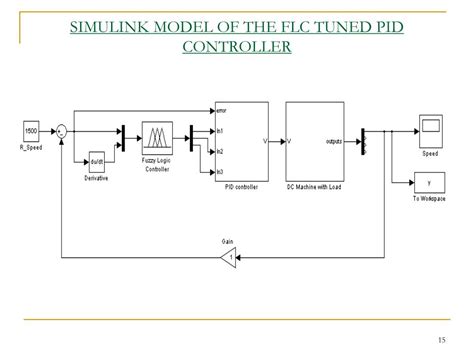 ppt speed control of dc motor using fuzzy logic controller powerpoint