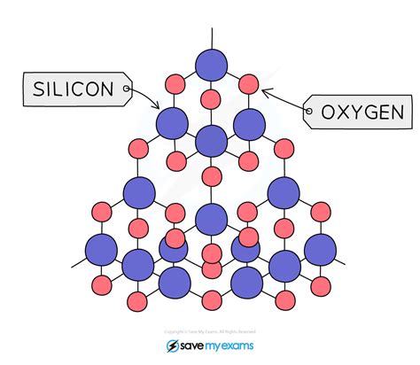 Diamond Graphite And Silicon Iv Oxide Cambridge Cie O Level