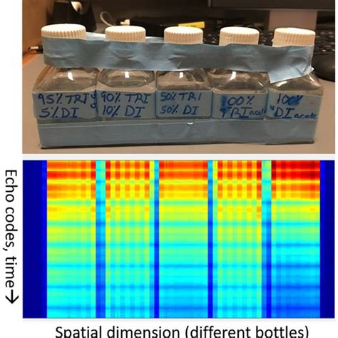 Signal Reproducibility On Different Days This Figure Shows The Signals