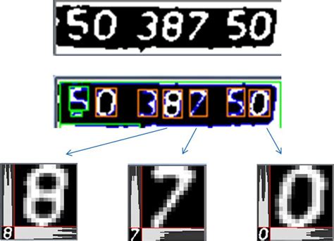 left cropped characters used for training the ann classifier right