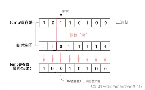 Stm32 如何给一个寄存器某一位 置0 或 置1 C语言基础stm32位操作写1和写0 Csdn博客 Stm32 如何给一个寄存器某一位 置0 或 置1 C语言基础stm32位操作写1和写0 Csdn博客