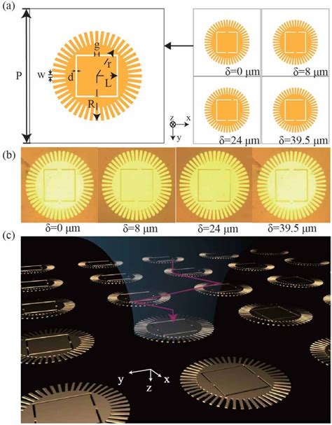 A A Schematic Of A Circular Periodically Grooved Cavity With A