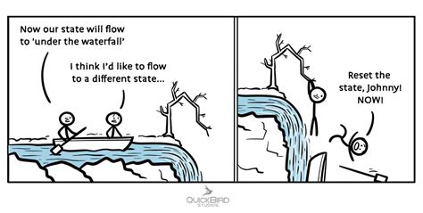 Stateflow With One And Twoway Databinding On Android By Anastasia