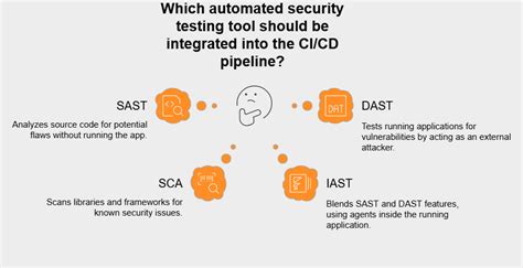What Is Devops Security Key Components And Practices Hicron Software
