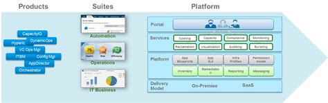 Vmware Cloud Management Vinfrastructure Blog