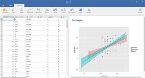 Review Of The Jamovi Gui For R