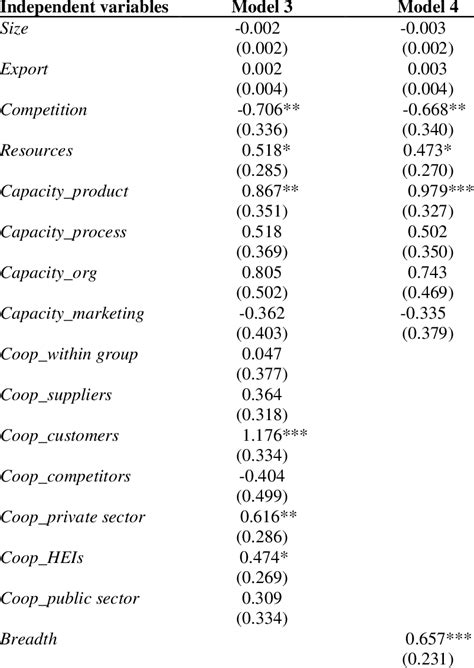 Ordered Logit Model Dependent Variable Innovative Sales Download Table