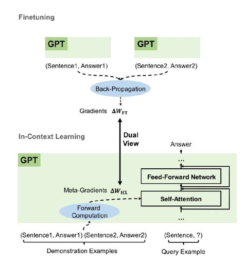 Vamsikrishna Vallivedu On Linkedin Chatgpt Gpt3 Gpt4 Nlp Deeplearning Languagemodels Ai