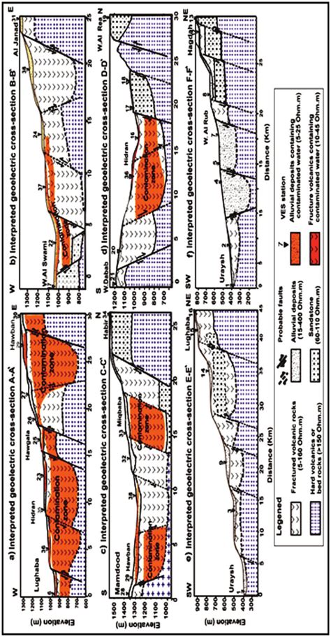 Sub Surface Geoelectrical Cross Sections Along The Profiles A A Download High Resolution
