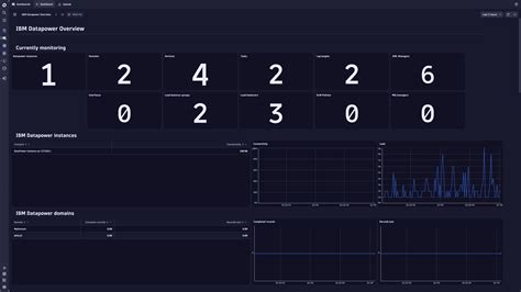 Ready Made Dashboards Dynatrace Docs