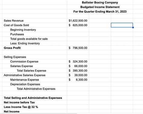 Solved Help Me With Budgeted Income Statement Not Master