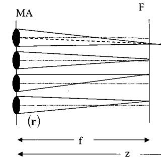 Basic Schematic Of A SH Setup Download Scientific Diagram