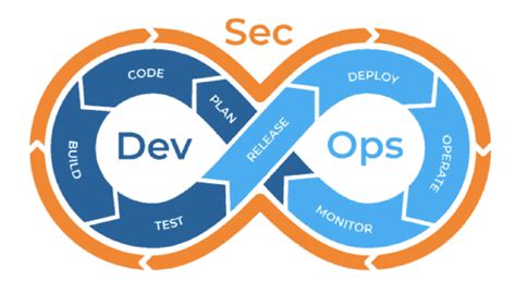 Devsecops Maturity Shift Left Security Guide Jurnalin
