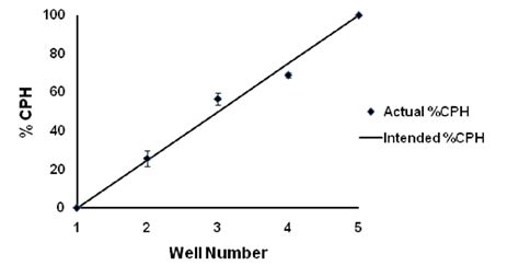 1 High Throughput Ftir Analysis Of The Polymer Chemistry Cph