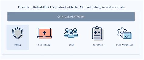 Galileo Integrates With Elation Health Ehr To Maximize Value Based