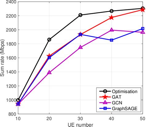 Learning Load Balancing With Gnn In Mptcp Enabled Heterogeneous Networks