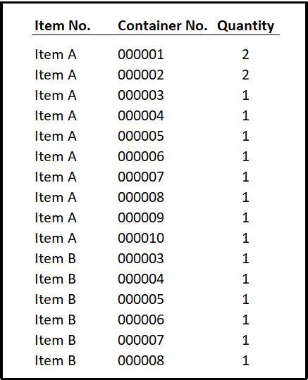 Clever Dynamics Export Orders Container Processing