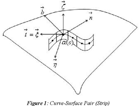 Figure 1 From On Involute And Evolute Of The Curve And Curve Surface