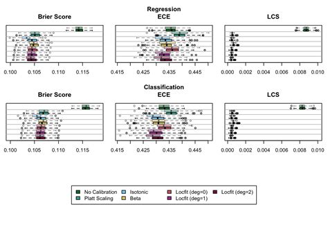 8 Simulation Metrics And Viz From Uncertainty To Precision Enhancing Binary Classifier