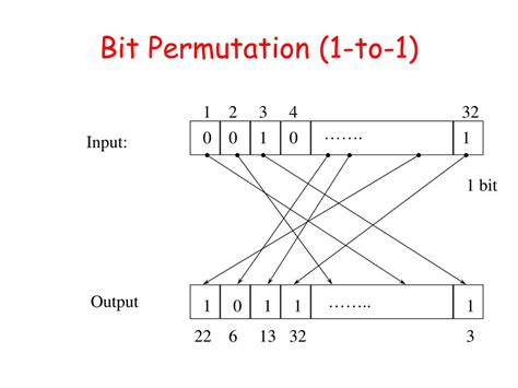 Ppt Review Powerpoint Presentation Free Download Id244780