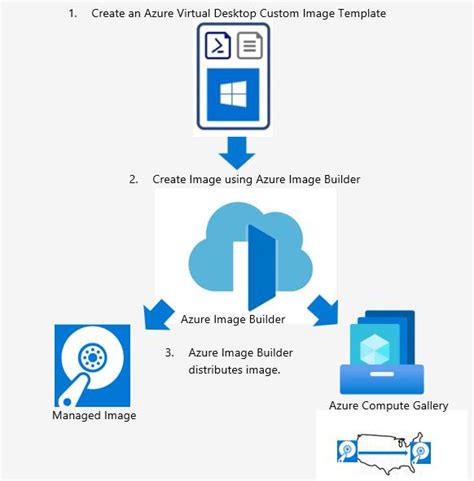 Christophe Simiand Buissonnet On Linkedin Announcing The Public