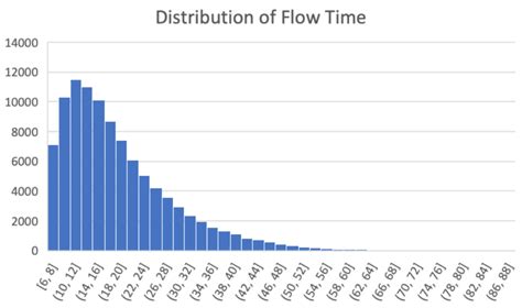 Github Ahmetmihcadiscrete Simulation Discrete Event Simulation