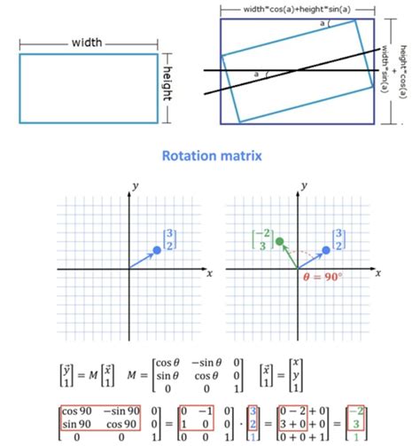 经验 OpenCV图像旋转的原理与技巧 极术社区 连接开发者与智能计算生态