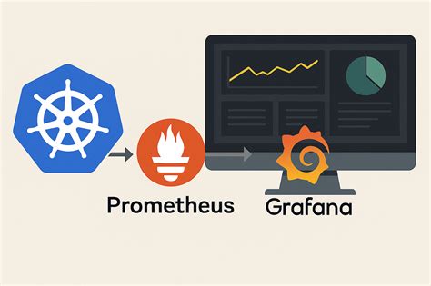 deploying prometheus in kubernetes with persistent disk or configmap