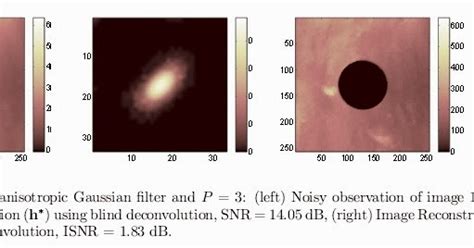 Nuit Blanche Non Parametric Psf Estimation From Celestial Transit Solar Images Using Blind