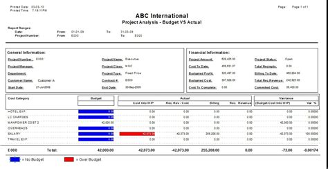 Applications And Technology Blog By Waqas Dynamics Gp Project Accounting Reports Project