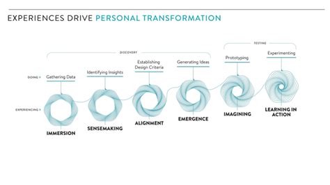 Uva Darden Launches New Design Thinking Specialization On Coursera Darden Report Online Uva