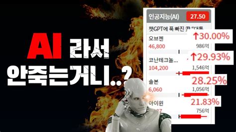 매일 장후 30분 매매복기 Ai 강하네요 오브젠코난테크놀로지솔본아이윈미래반도체ktcs미래아이앤지컴퍼니케이하이드로리튬nhn벅스 Youtube