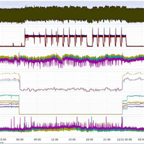 Root Mean Square RMS Voltage And Current At The Primary Substation Download Scientific