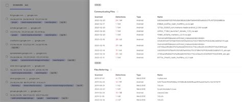 VirusTotal Blog