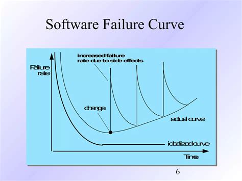 pressman ch 1 software ppt