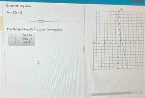 Solved Graph The Equation 3y 12x 6 Use The Graphing Tool To