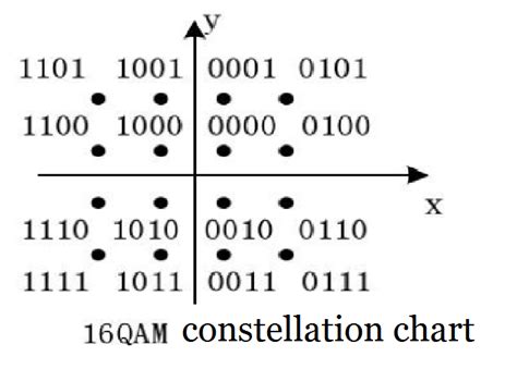 What Is Coherent Optics Suliton Optical Transceiver