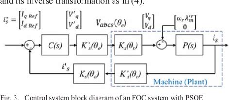 figure 3 from position sensor offset quantification in pmsm drives via