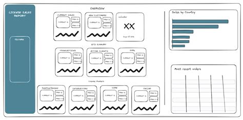 Dashboard Week Day 1 Accessibility The Data Babe