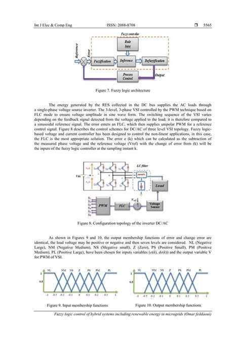 Fuzzy Logic Control Of Hybrid Systems Including Renewable Energy In Microgrids Pdf