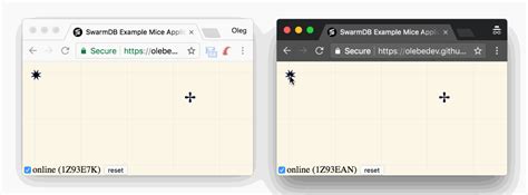 Github Gritzkoswarm Javascript Replicated Model M Of Mvc Library